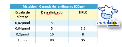 Oligo – Biocell Biotecnologia